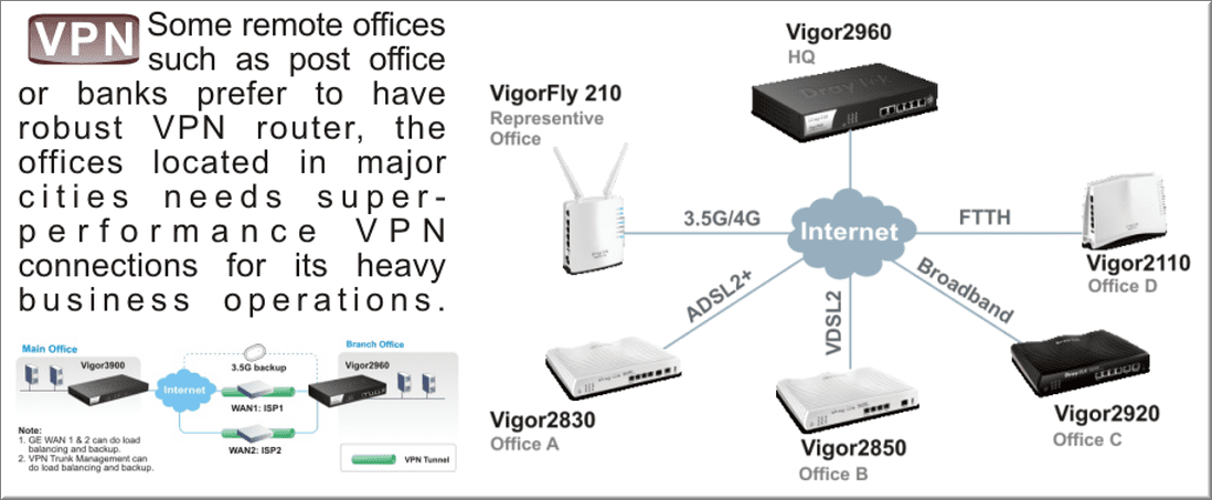 Router Draytek Vigor 2960 Broadband Dual WAN - Thiết Bị Mạng Draytek ...